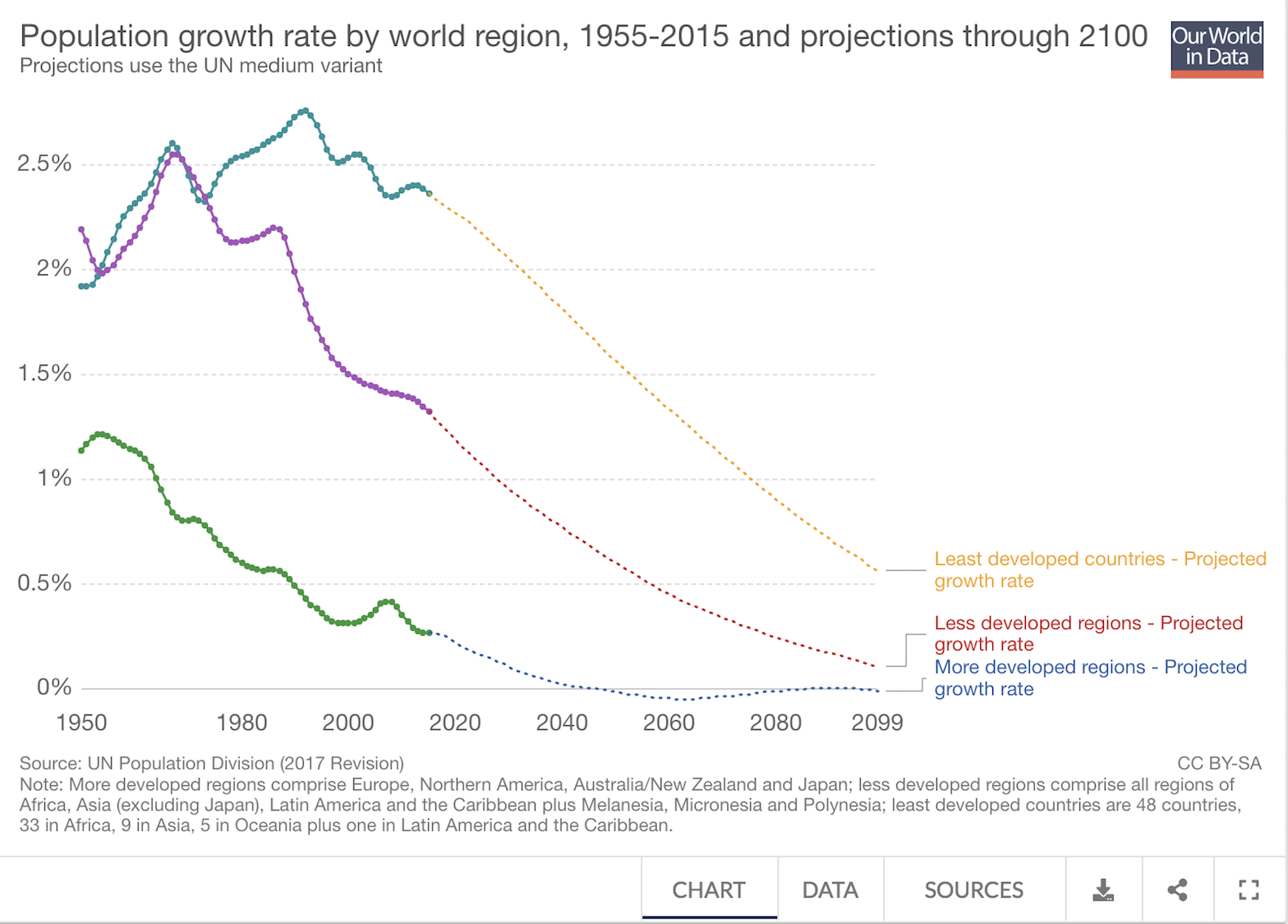 Breaking Views: GWPF Newsletter - Empty Planet: The Shock Of Global ...