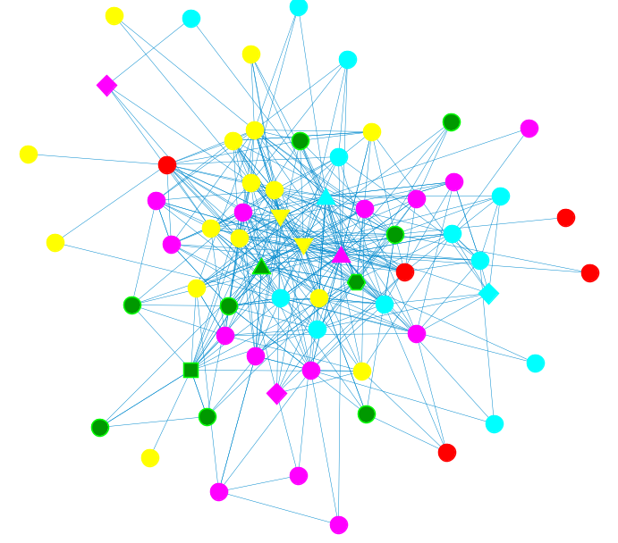 NETCRAFTING: Is personal initiative contagious in social networks?