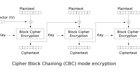 [Java] AES128 vs AES256