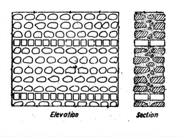 Only4Civil Engineers: Technical Terms of Stone Masonry (Part-1)