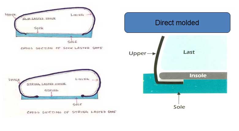 California, DIP and DVP Construction | All about shoe making