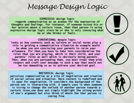 Comment Mo or Comment Ko: An Analysis of the Message Design Logic used ...