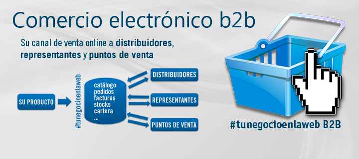 MODELOS DE NEGOCIO EN INTERNET: Modalidades del Comercio Electrónico