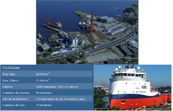 Petróleo e Construção Naval: ESTALEIROS NO BRASIL