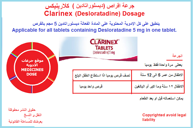 موقع اسم الدواء Tradename: Clarinex Tablets اقراص كلارينيكس (الاسم ...