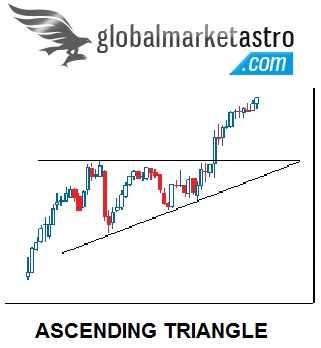 Stock Market Trends and Analysis: Ascending Triangle Chart Patterns ...
