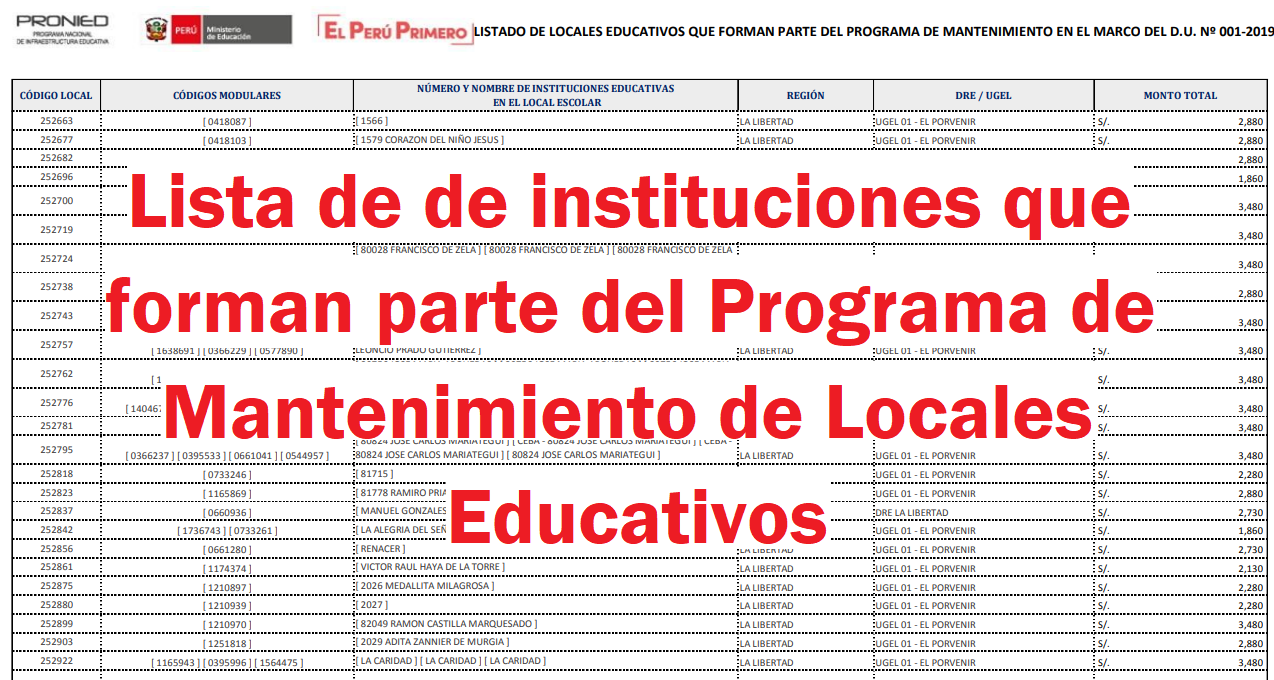 Lista de de instituciones que forman parte del Programa de ...