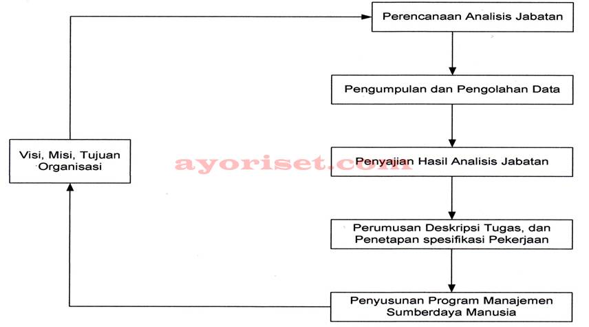 PROSES PERENCANAAN SDM