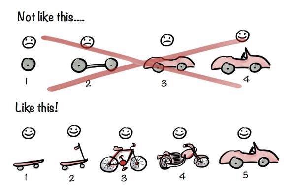 Agilismo en Ingeniería de Software: Scrum, Desarrollo Agil: Desarrollo ...