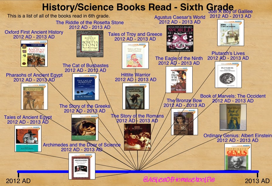 Books For The Ages Timeline Of Notable Books In American History - Riset