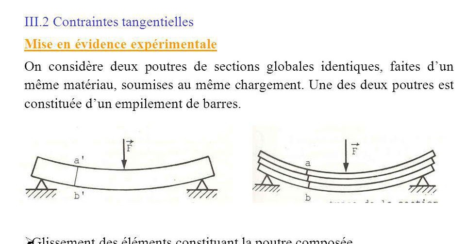flexion simple exercices corrigés en RDM