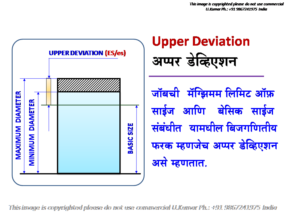 Limit, Fit And Tolerance (मराठी मध्ये): 30. What is Upper Deviation of ...