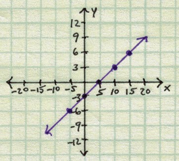 OpenAlgebra.com: Free Algebra Study Guide & Video Tutorials: Graphing ...