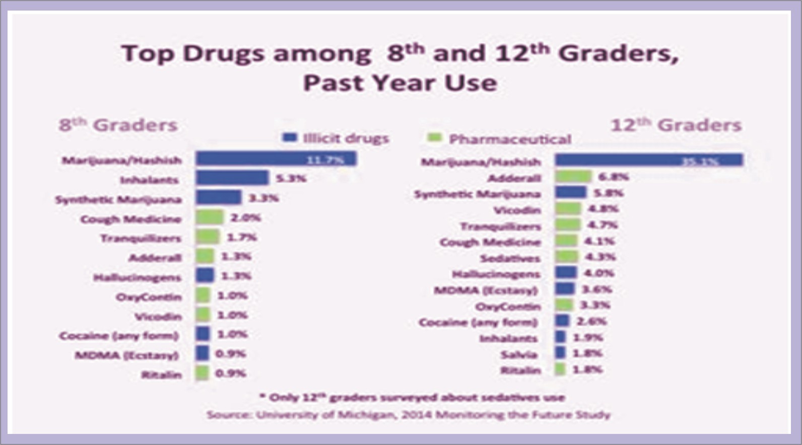 Stages of Chemical addiction ~ ADDICTION