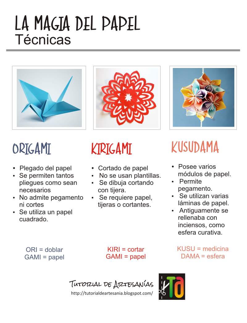 Tutorial de Artesanías: Origami, Kusudama y Kirigami. La magia del papel.