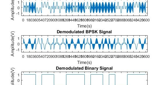 Matlab Programming Matlab Program For Frequency Hopping Spread