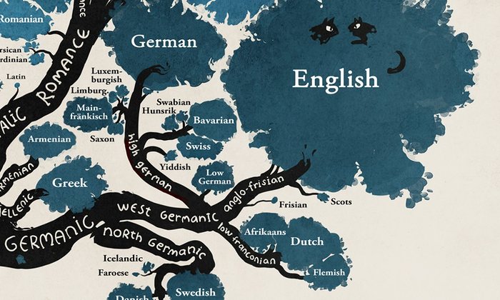 Minna Sundberg Lalbero Genealogico Delle Lingue In Un Fumetto The Tree Of Languages In Webcomic