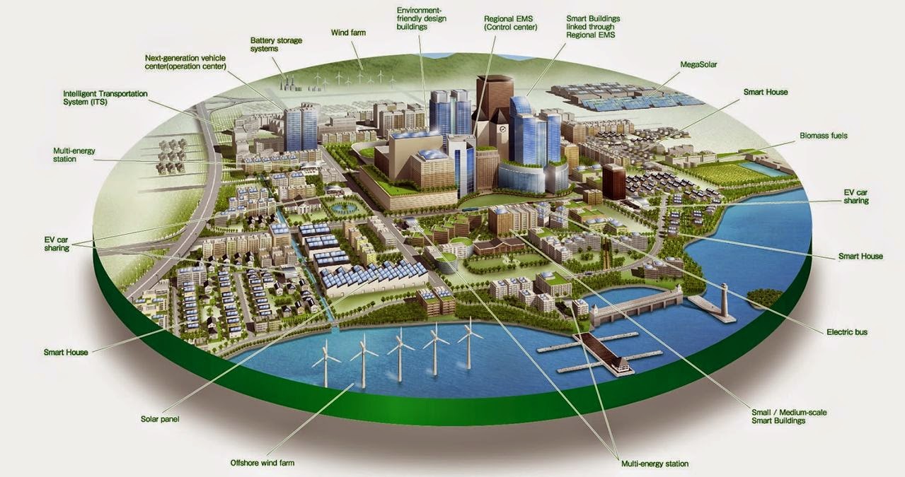 Smart City Dholera SIR Commercial Building Automation and Efficiency ...