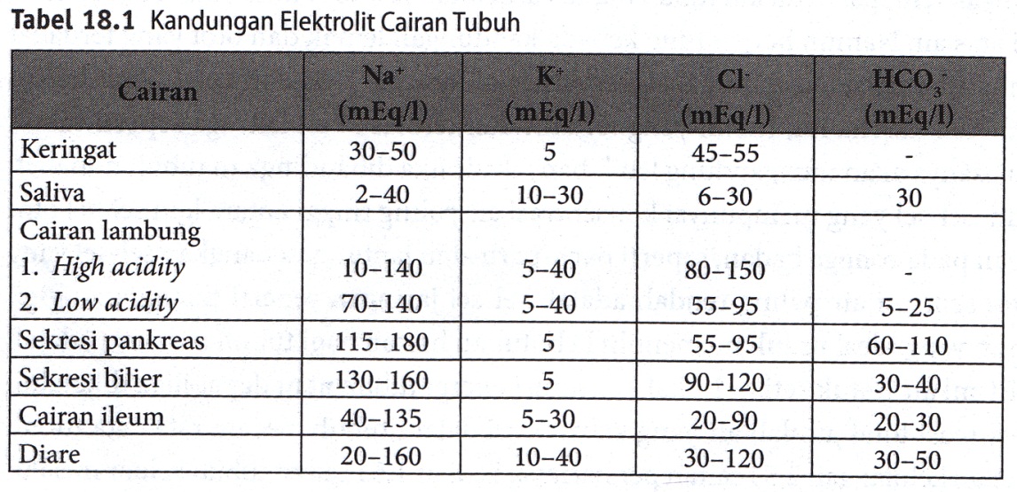 Konsep Cairan dan Elektrolit Tubuh - KTI Kebidanan