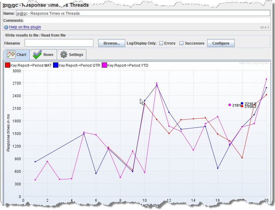 Testing Thoughts: SQL query performance test with JMeter