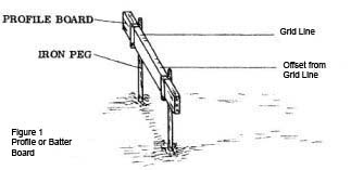 Good Construction Practice For Site Supervisors: Pictures of Profile or ...