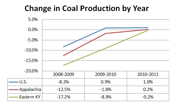 Butchy Crocker's Compendium of Conduct: Coal: Mining for Truth
