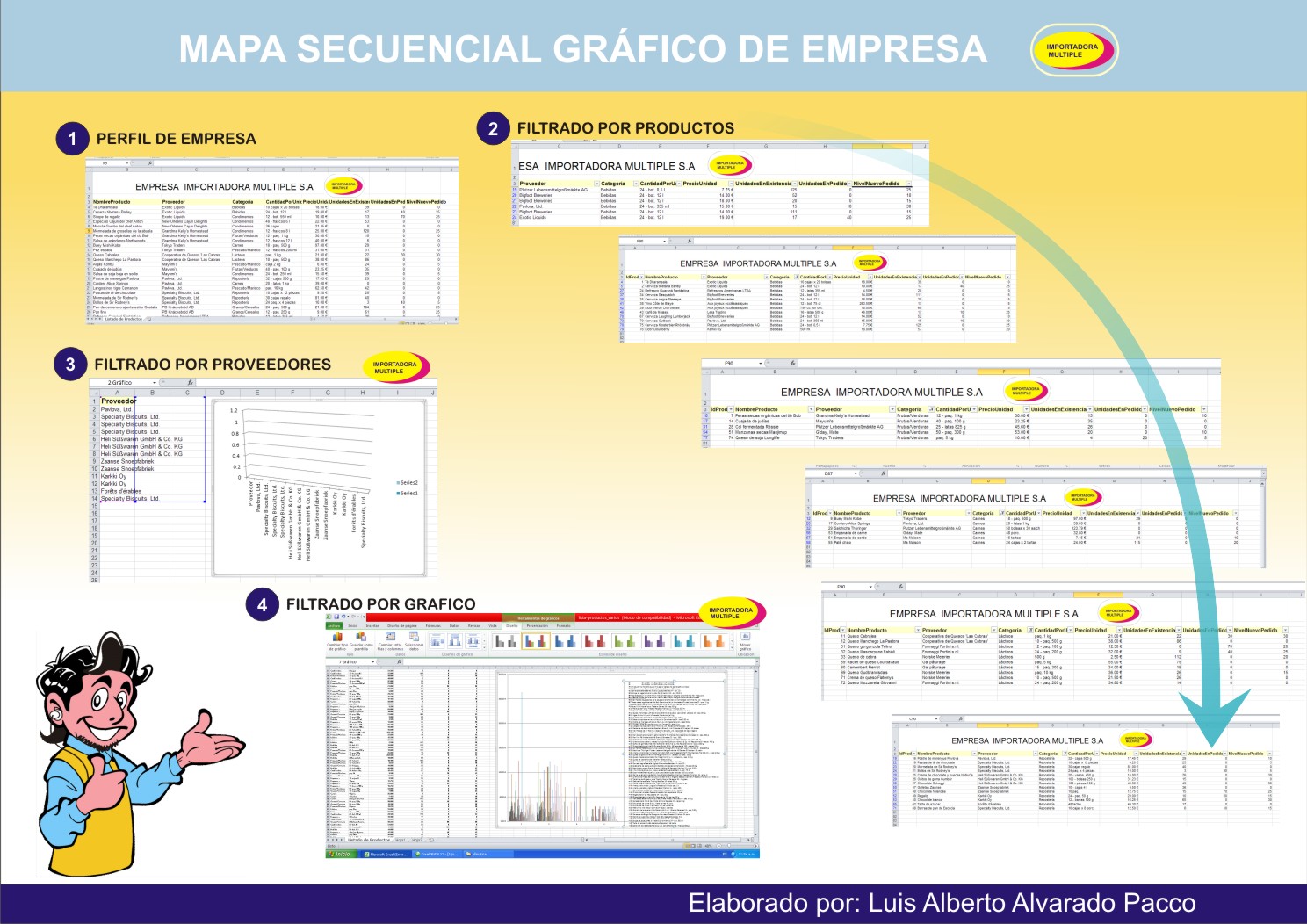 Mapa gráfico de proyecto - infonotas