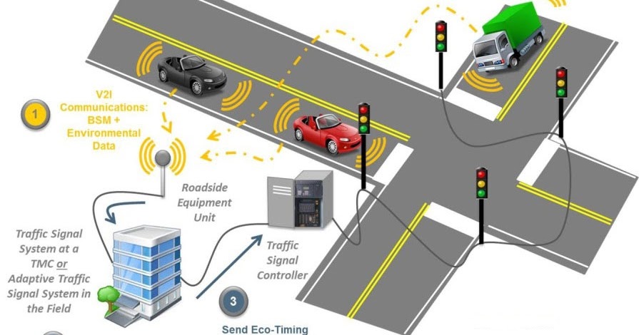 NHAI – Advanced Traffic Management System
