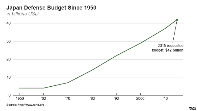 War News Updates: Japan Approves Its Largest Defense Budget Since The ...
