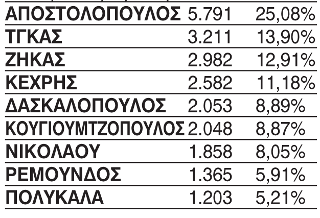 AΝΕΞΑΡΤΗΤΟΣ-ΔΙΠΛΩΜΑΤΙΚΟΣ ΠΑΡΑΤΗΡΗΤΗΣ: ΠΑΜΕ ΜΕ ΑΠΛΗ ΑΝΑΛΟΓΙΚΗ! ΤΑ ΠΑΝΩ ...