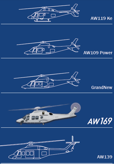 Particolarmente urgentissimo!: AgustaWestland AW169