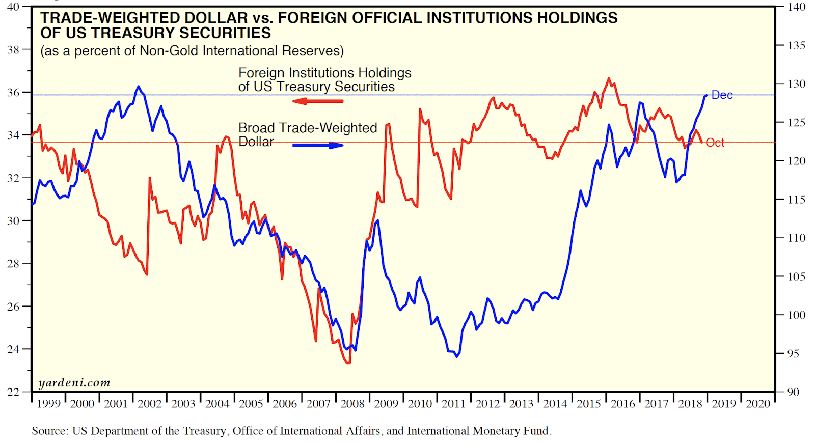 True Economics: 12/1/19: Global Liquidity Conditions