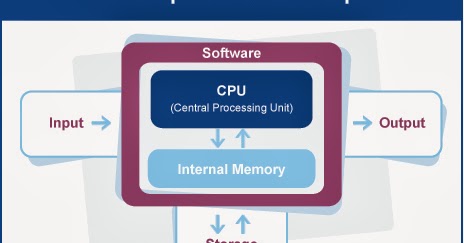PEMASANGAN KOMPUTER: Utama