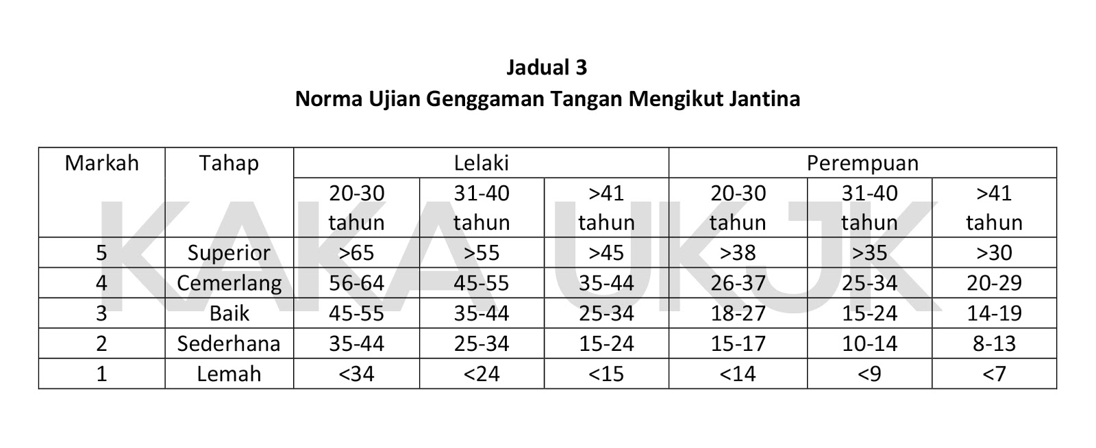 PAC PTD 2016 INTIM: SKEMA MARKAH SEMUA UJIAN UKJK