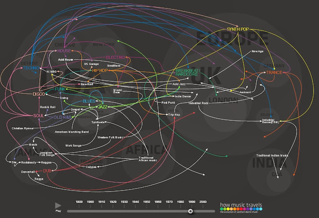Música Buena.: Mapa Geográfico De La Música!