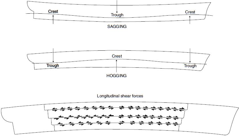 Construcción del Buque I