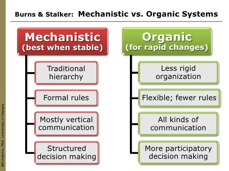 Challenging Thoughts for Changing Times: Confusion About Organic ...