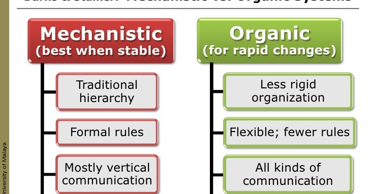 Challenging Thoughts for Changing Times: Confusion About Organic ...