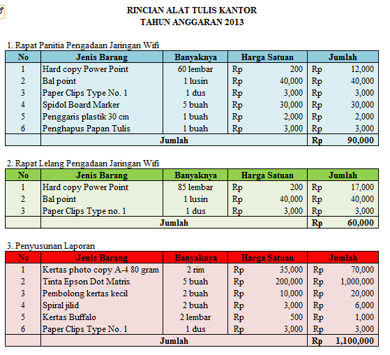 Saphalata: Rincian ATK dan Rincien Paket