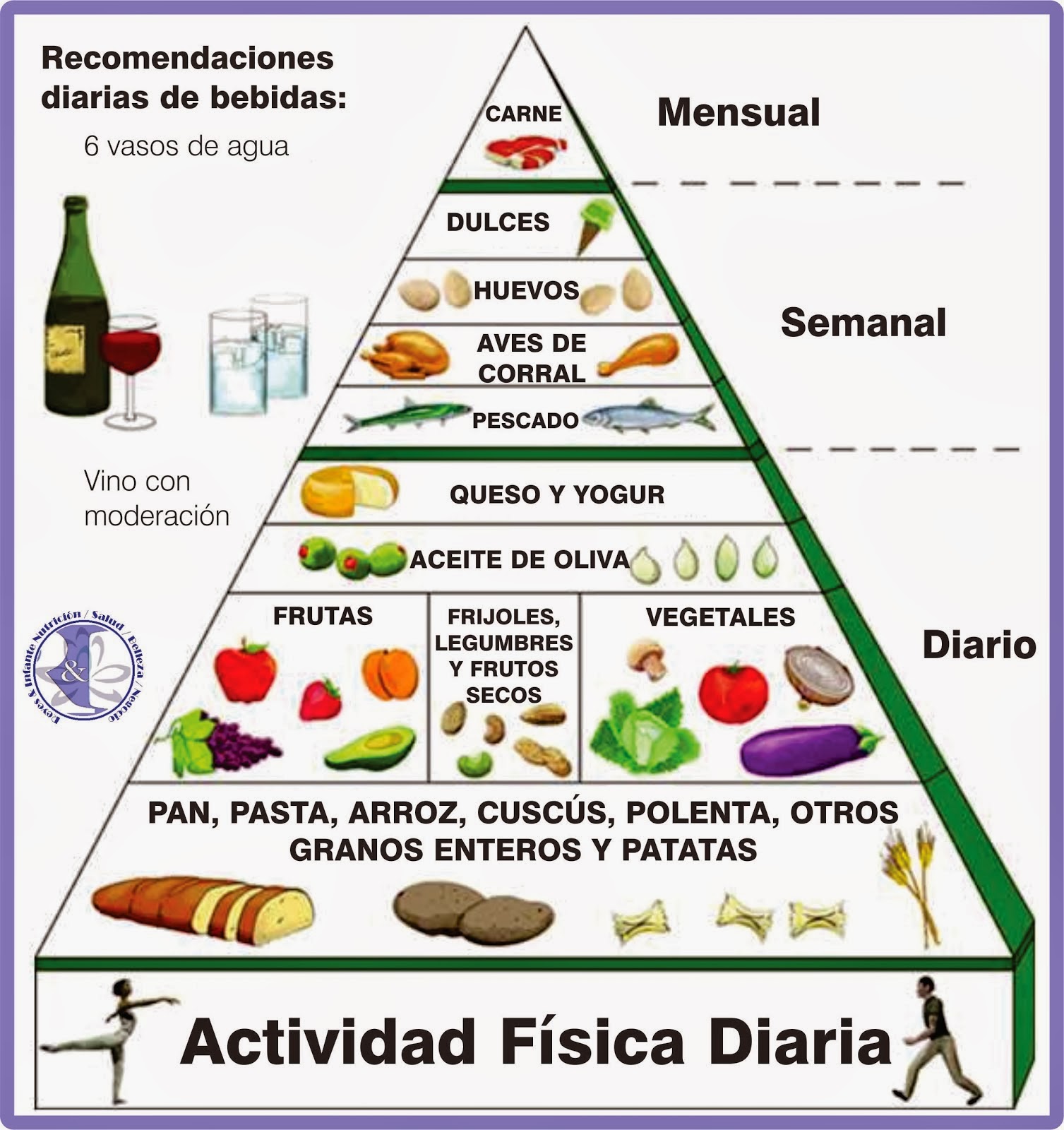 El BitÁcora De Haverland Dieta Mediterranea