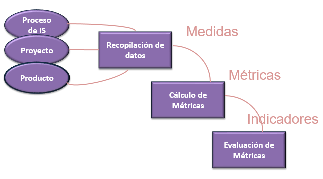 Métricas de Software