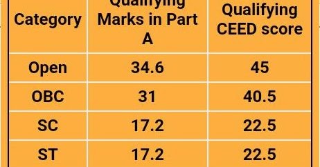 CEED 2018 CUTOFF MARKS