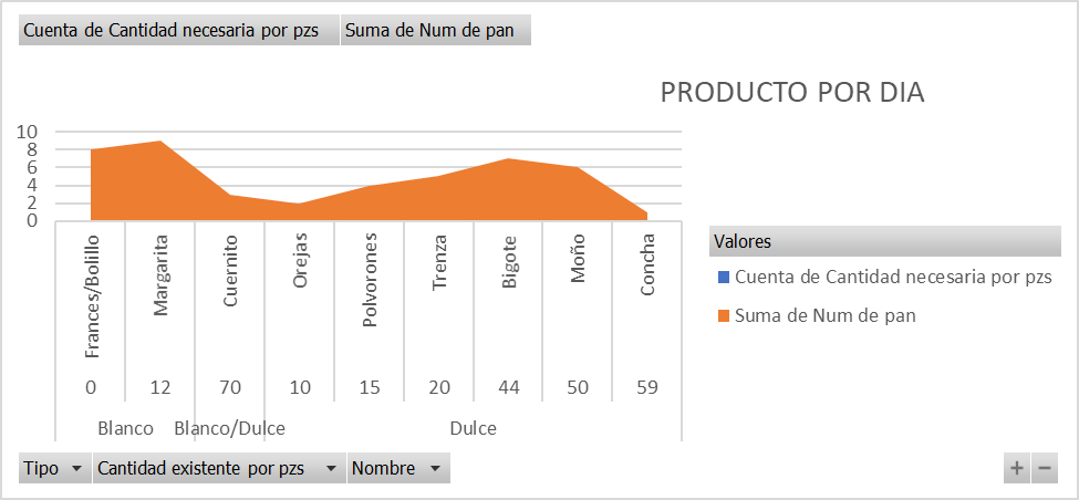 Base de datos 210: Panaderia El Pan Ochon