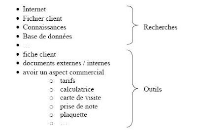 Cours gratuits: cours de technique de vente.pdf