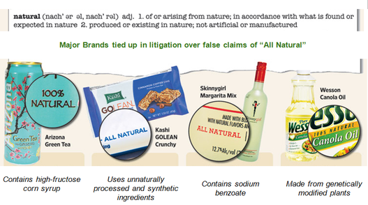 Custom Organics News and Reviews: “All Natural” vs. Organic Foods: What ...