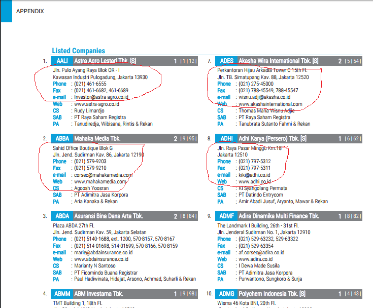 Daftar Alamat Email dan Nomor Telepon Perusahaan - Lamaran Kerja