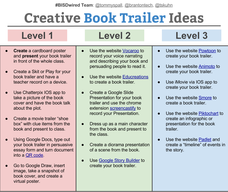Student VOICE and CHOICE With Digital Templates & Menus