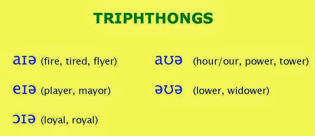 Integrating Pronunciation into our Teaching: Dipthongs and Tripthongs