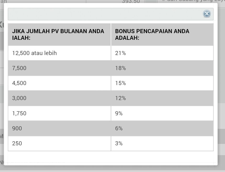 Cik Garang Sihat: Kenapa Anda Perlu Menjadi Amway Business Owner (ABO)?