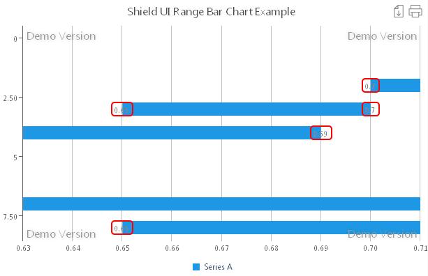Shield UI Charts variety: JavaScript Inversed Range Bar Chart Shield UI Charts variety: JavaScript Inversed Range Bar Chart